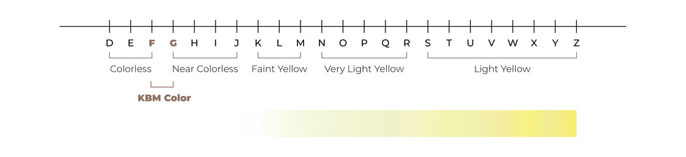 Your Diamond Guide: Must-Know Facts Before You Purchase - Kismet By Milka