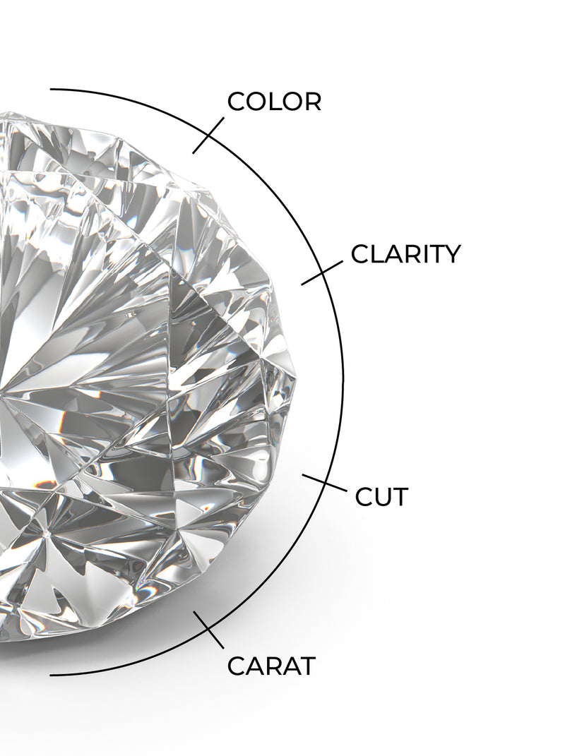 Your Diamond Guide: Must-Know Facts Before You Purchase - Kismet By Milka
